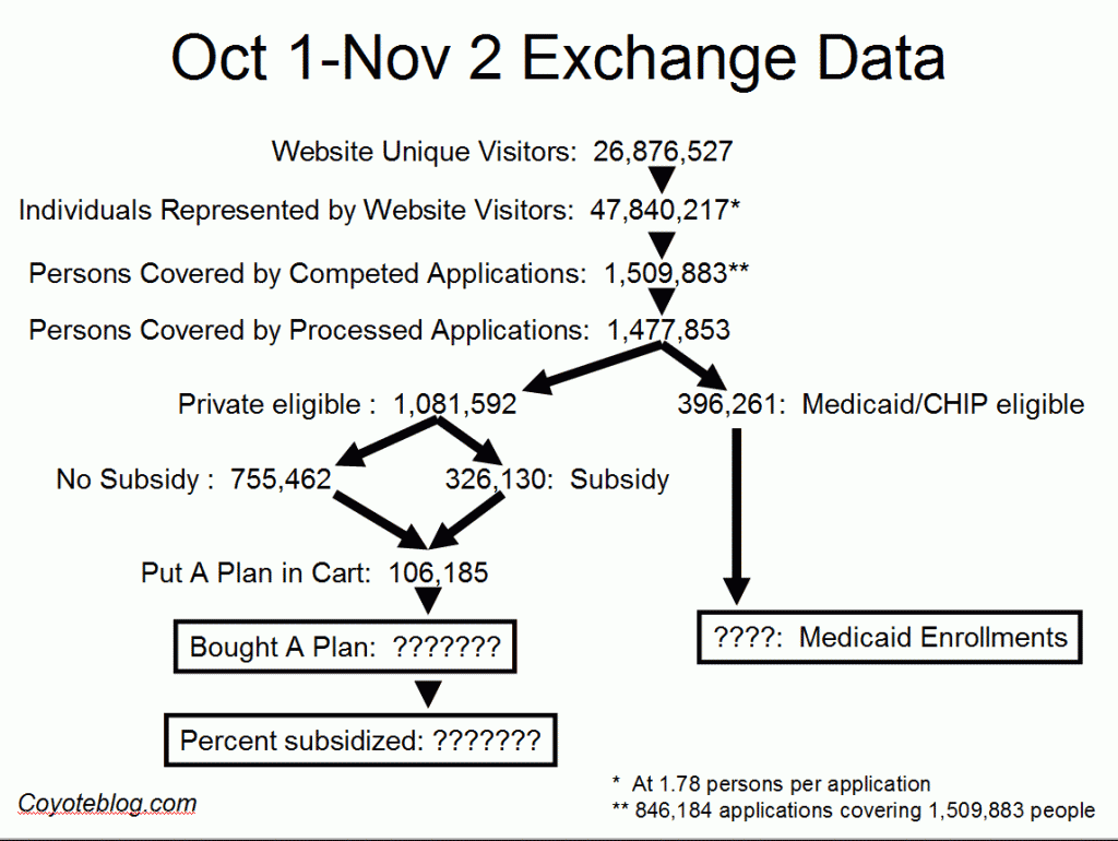 Coyote Blog » Blog Archive » How To Read the Evasive October Health ...